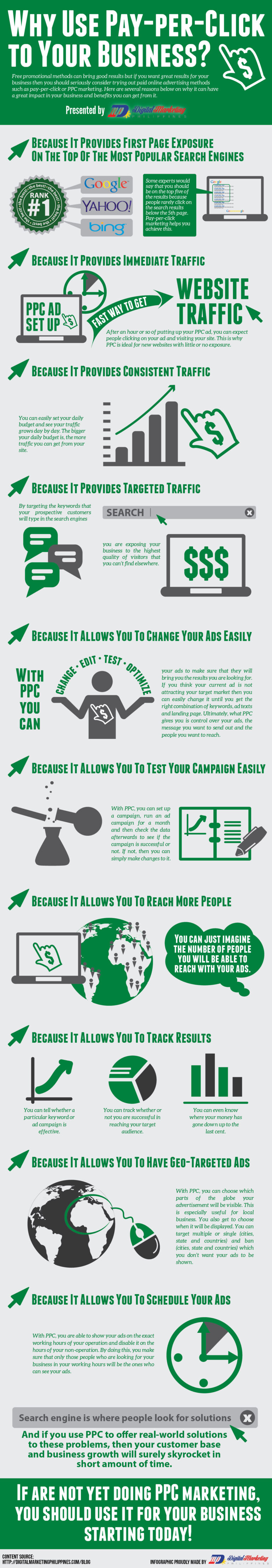 Understanding the Basics of Pay-per-click SEM Marketing Campaign | DMP