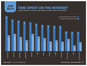 10 Reasons Why Local Filipino Companies Should Use the Internet for ...