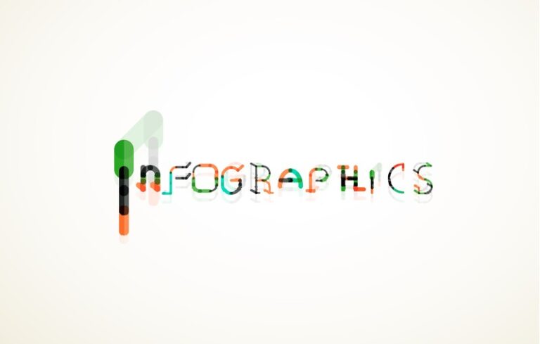 The Anatomy of a High-Performing Infographic (Infographic) | DMP