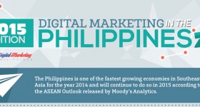 Digital Marketing in the Philippines – 2015 Edition (Infographic ...