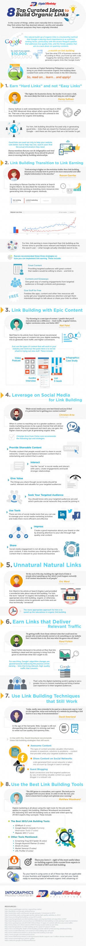 8 Top Curated Ideas to Build Organic Links (Infographic) | Digital ...