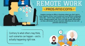 The Case for Remote Work – Pros and Cons (Infographic) | Digital Marketing Philippines