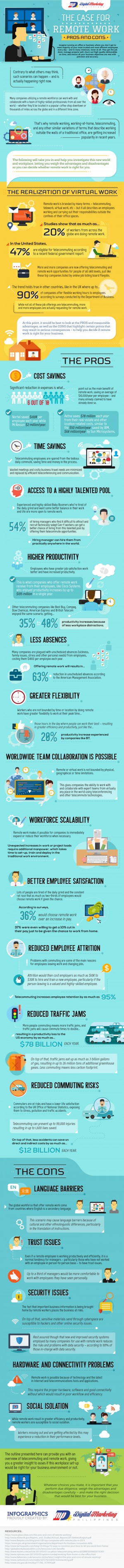The Case for Remote Work – Pros and Cons (Infographic) | Digital ...