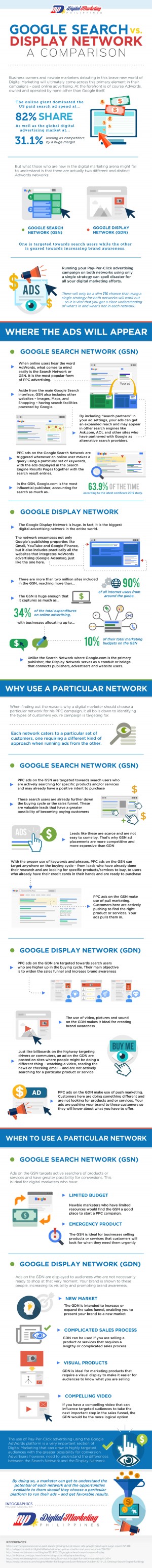 Google Search vs Display Network – A Comparison (Infographic) | Digital ...