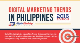 Digital Marketing Philippines in Trends – 2016 Edition (Infographic ...