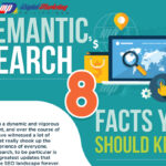 Semantic Mark-up for SEO – What, Why and How (Infographic) | Digital ...