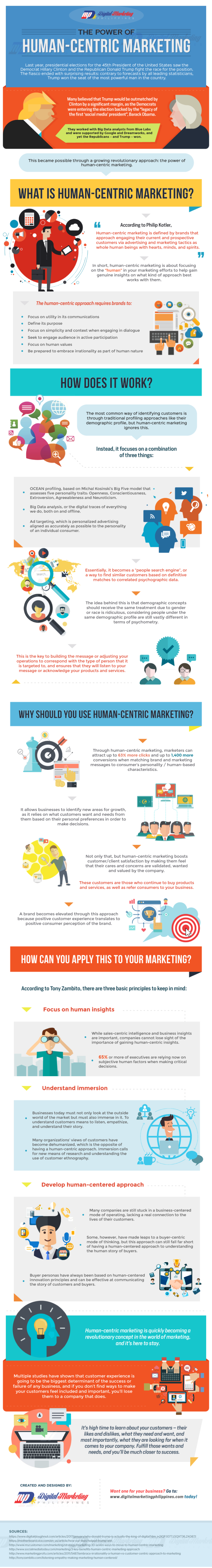 The Power of Human-Centric Marketing (Infographic) | DMP