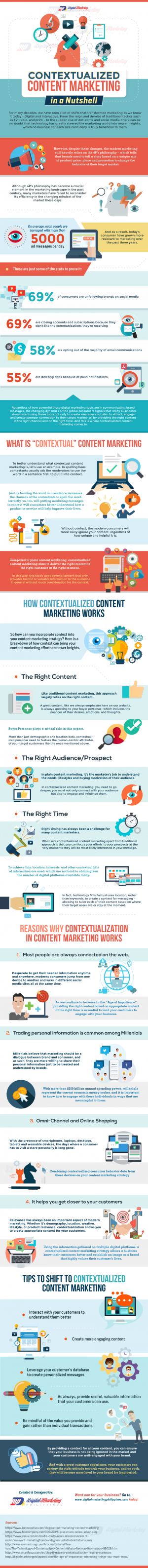 Contextualized Content Marketing in a Nutshell (Infographic) | Digital ...
