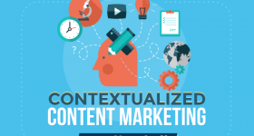 Contextualized Content Marketing in a Nutshell (Infographic) | Digital ...
