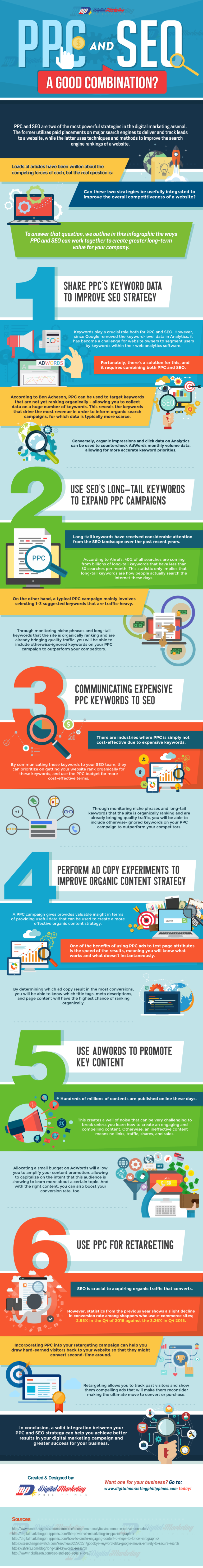 PPC and SEO – A Good Combination? (Infographic) | DMP Blog