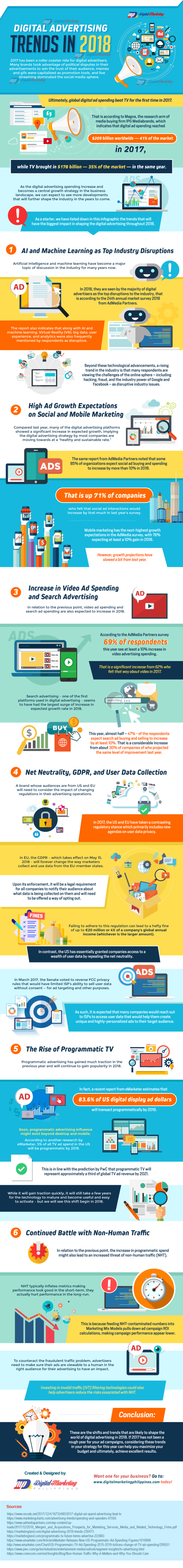 Digital Advertising Trends in 2018 (Infographic) | DMP Blog