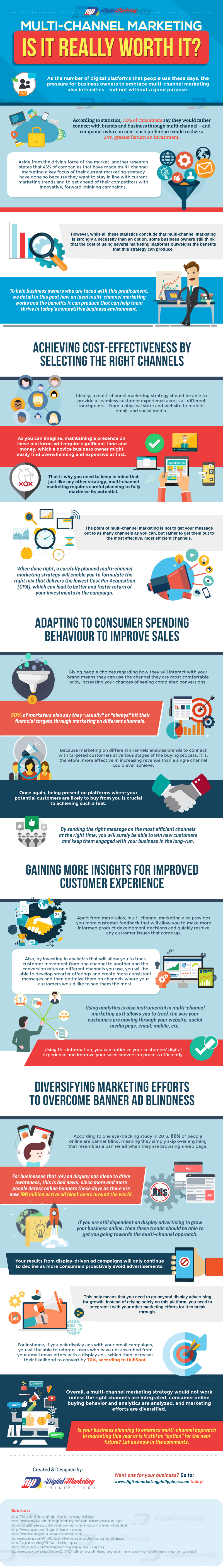 Is Multi-Channel Marketing Truly Valuable? (Infographic)