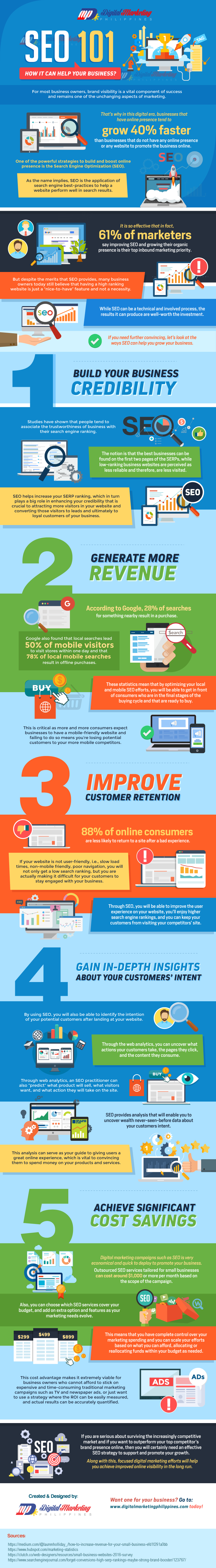 SEO 101 – How It Can Help Your Business? (Infographic) | DMP