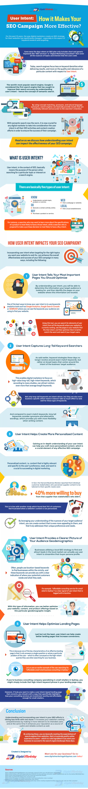 User Intent: How it Makes Your SEO Campaign More Effective ...