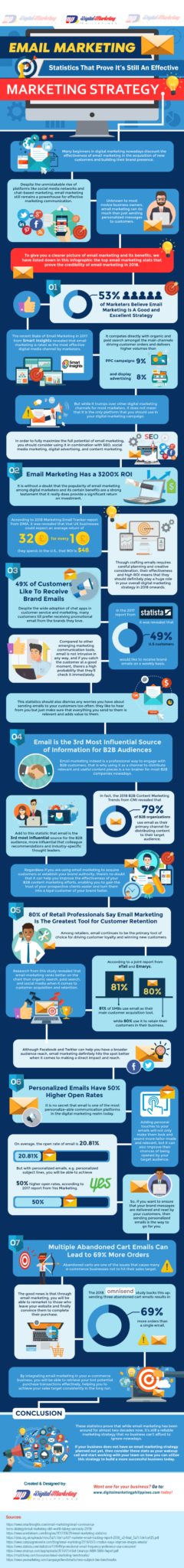 Email Marketing Statistics Prove Its Success (Infographic)
