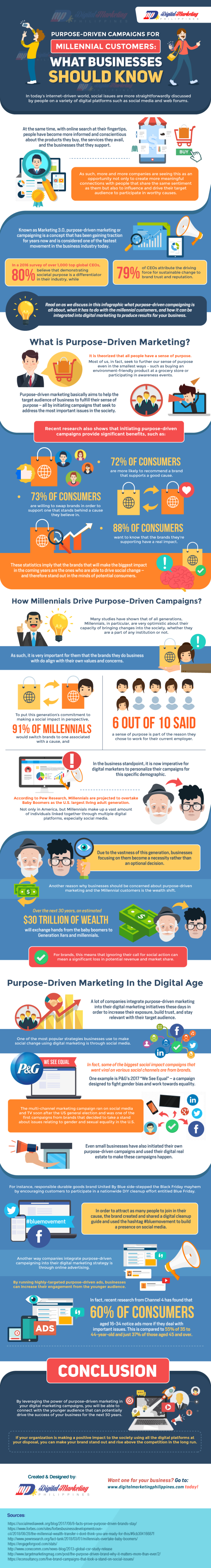 Millennial Customers Purpose-Driven Campaigns Should Know