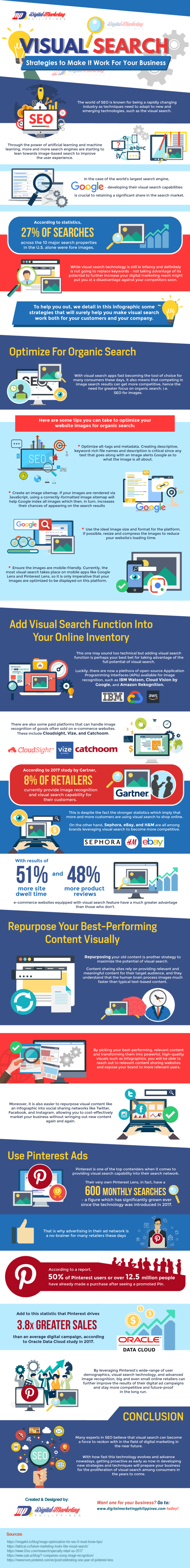 Visual Search: Strategies to Make It Work For Your Business ...