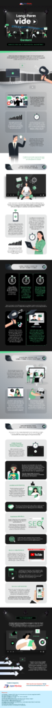 Long-Form Video Content: Use it for Digital Marketing?