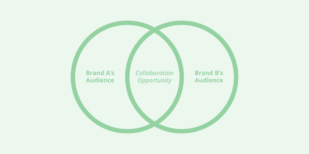 7 Approaches to Collaborative Marketing l Social Media | DMP