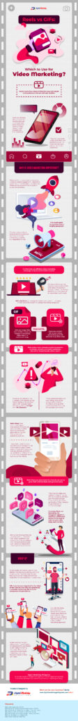 Reels vs GIFs: Which to Use for Video Marketing? l DMP