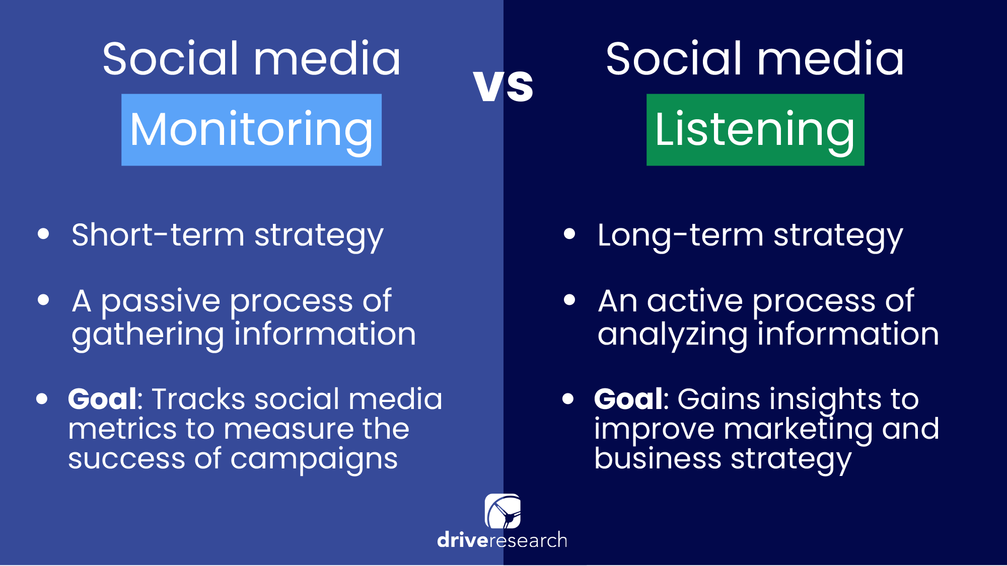 What is Social Listening and Why Your Brand Needs to Do It?