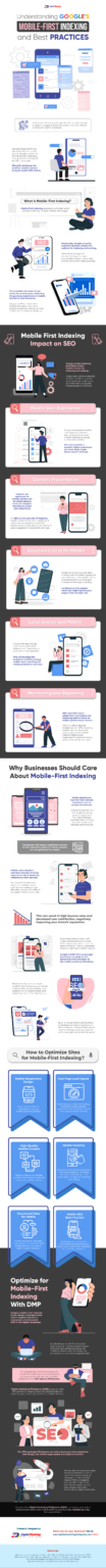 Understanding Google's Mobile-First Indexing & Best Practices