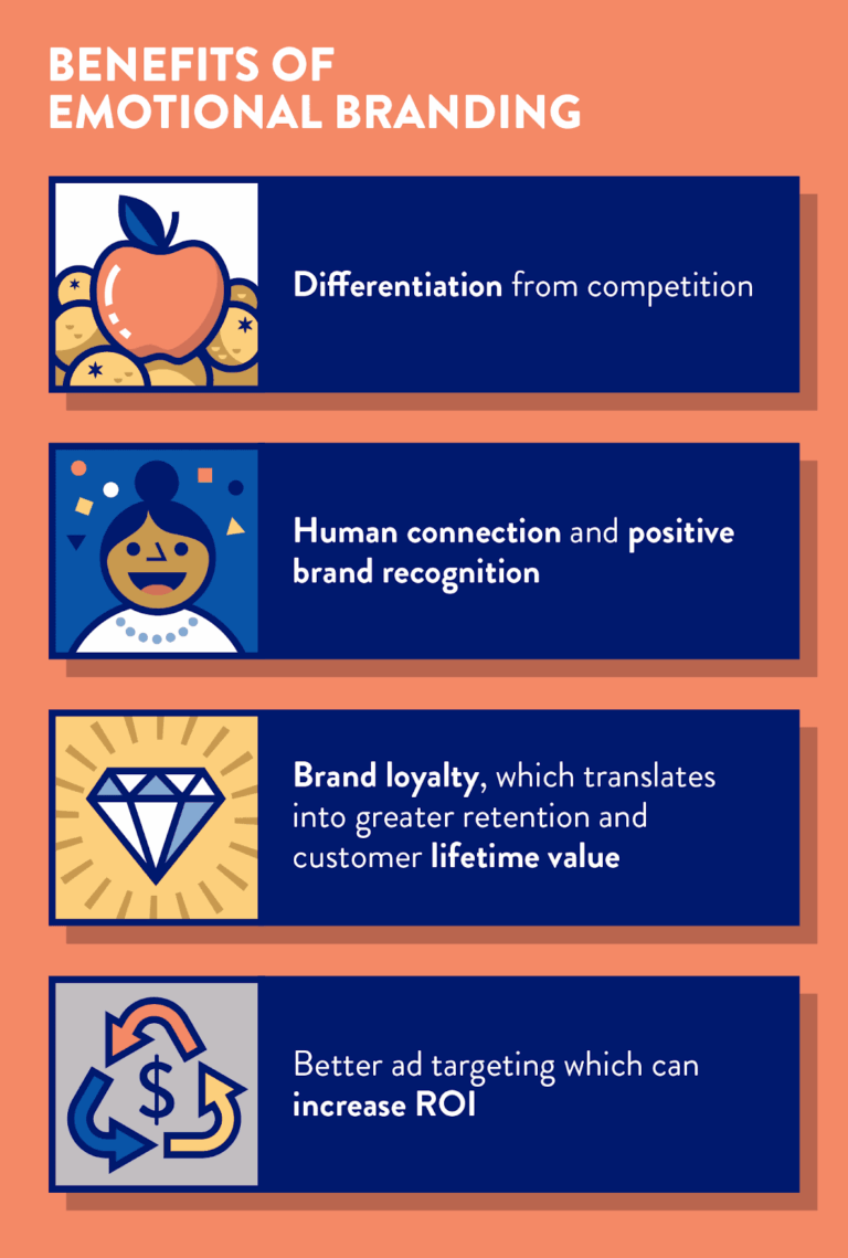 Powerful Brand Identity with a Logo Designer from the Philippines